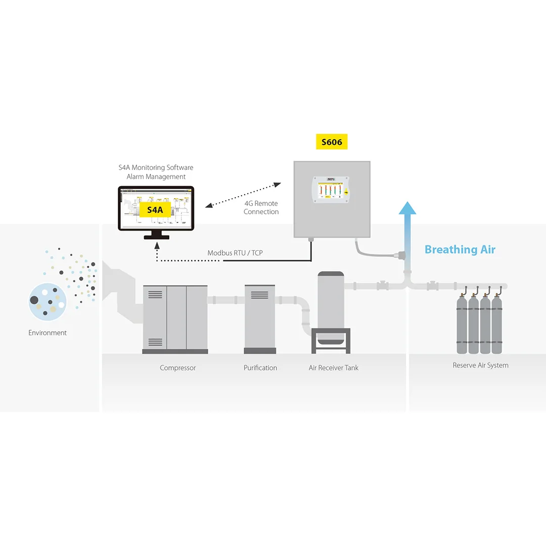Suto S606 Stationary Breathing Air Quality Analyzer O2 Co2 Co Dew Point Humidity Oil Vapor ...