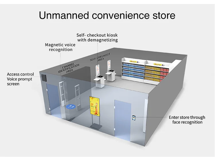 Unmanned Store - Smart Kiosk for Self-Service Solutions