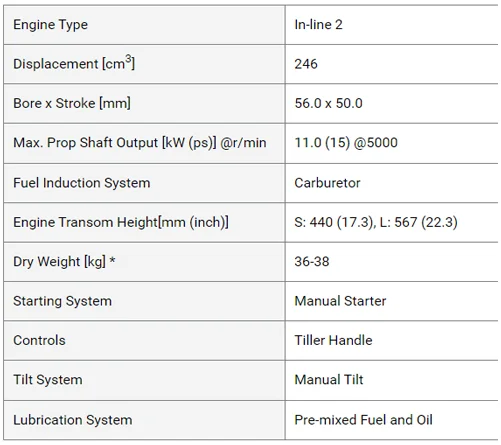 Yamaha 6B4 15HP 2-Stroke Outboard Engine - Enduro Long Shaft