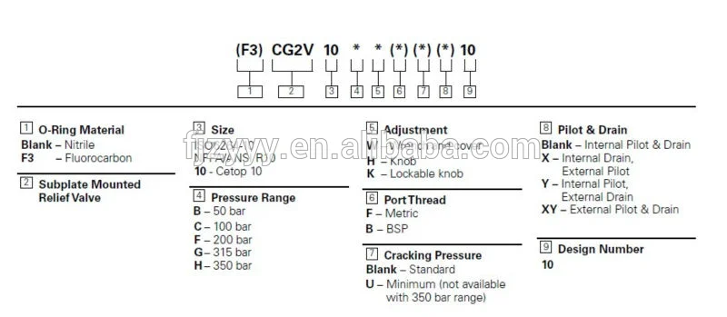原装镇远维克斯CG2V系列液压溢流阀CG2V-8BW CG2V-8CW CG2V-8BW-10 CG2V-8CW-10 CG2V-8FW-10 CG2V-8GW-10| Alibaba.com