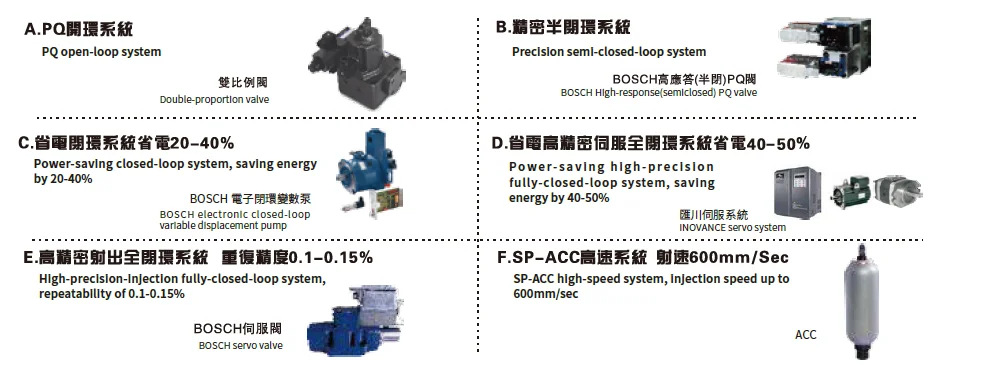 YIZUMI YV-1600.2R - 160 Ton Plastic Injection Molding Machine