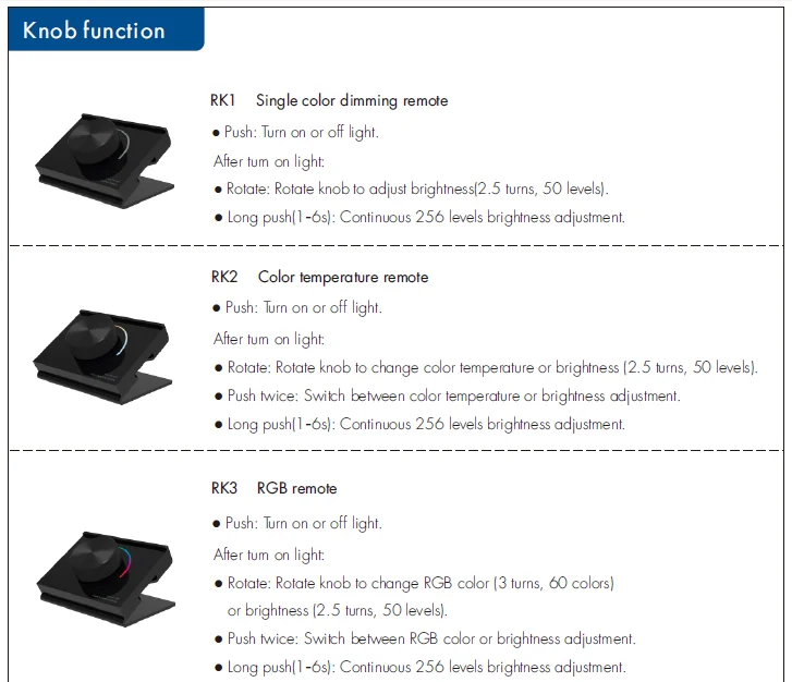Desk Mount Color Temperature Remote Control RF Led Remote Rotary Panel ...