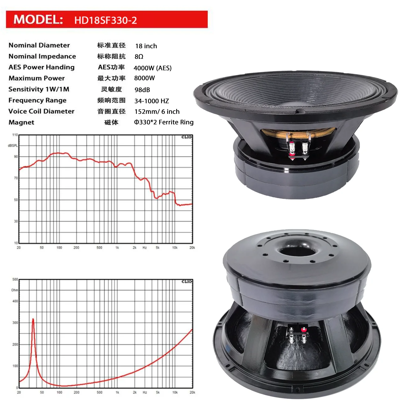 18 Inch Subwoofer Speaker High Power 8000W Dual Magnet 330mm Speaker 6 Inch Voice Coil| Alibaba.com