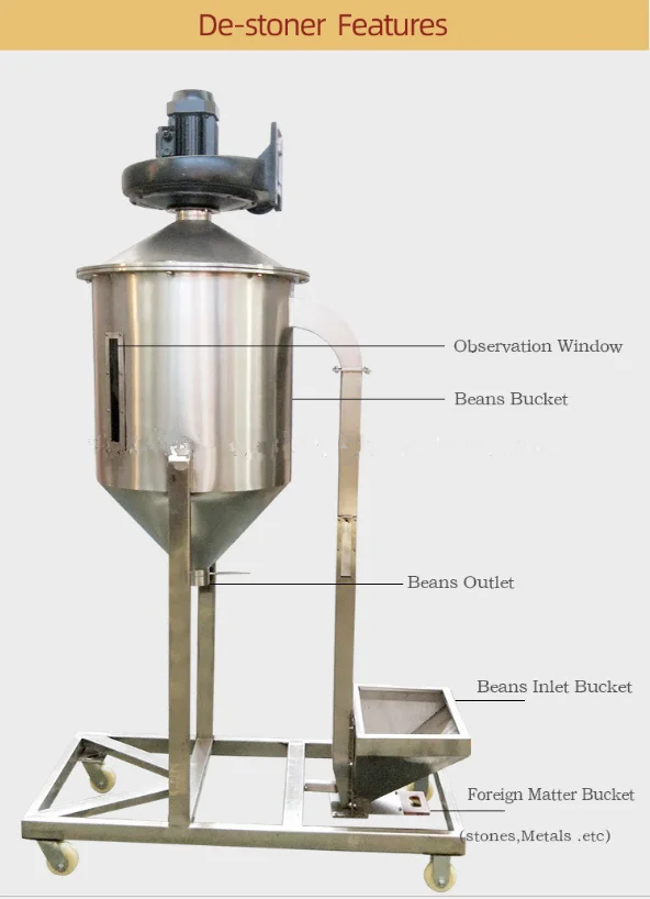 High Quality Coffee Destoner Machine - Efficient & Durable