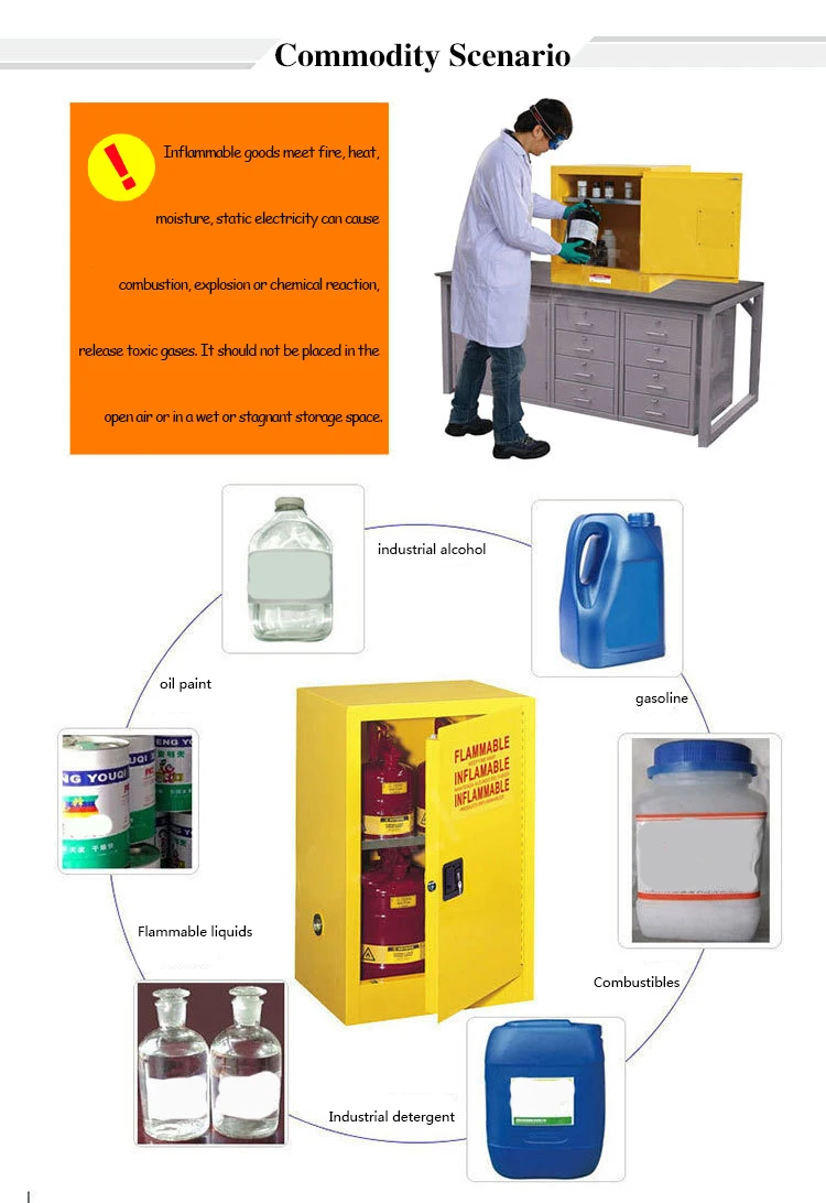 110 Gallon Recessed Lockable Chemicals Storage Cabinet