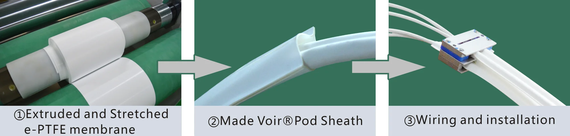 VOIR Cable-Pod Customized High Flexible Antistatic Trackless Cable Sheath