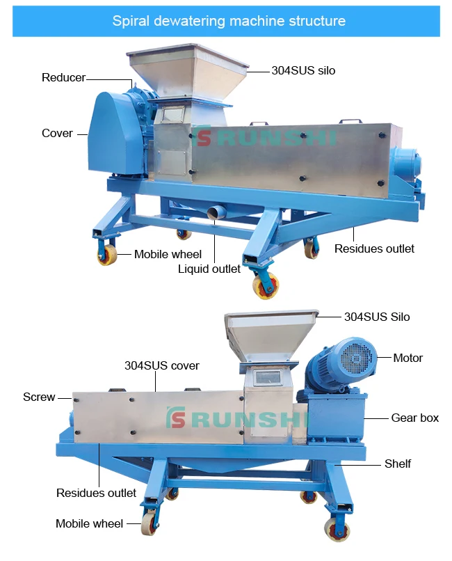 T-shape Screen Whole Stillage Ddg Dehydrator/ddgs Dewatering Machine ...