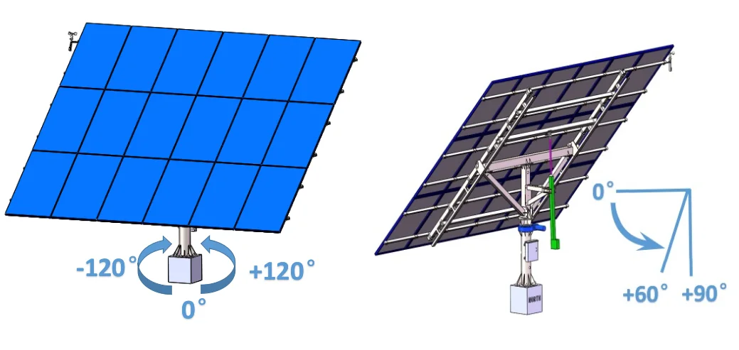 5kw Automatic Two Axis Sun Tracker Solar Rotating System Solar Tracking ...