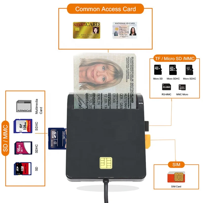 Multi SIM Card Reader Guide: How to Choose the Right One