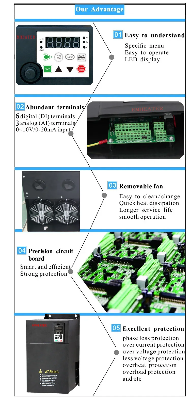 45KW 55KW AC VFD Drives - Efficient Frequency Converters