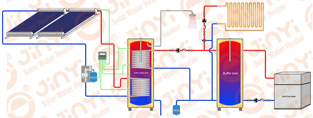 Stainless Steel Pipe Heat Exchanger Coil Buffer Tank 100L