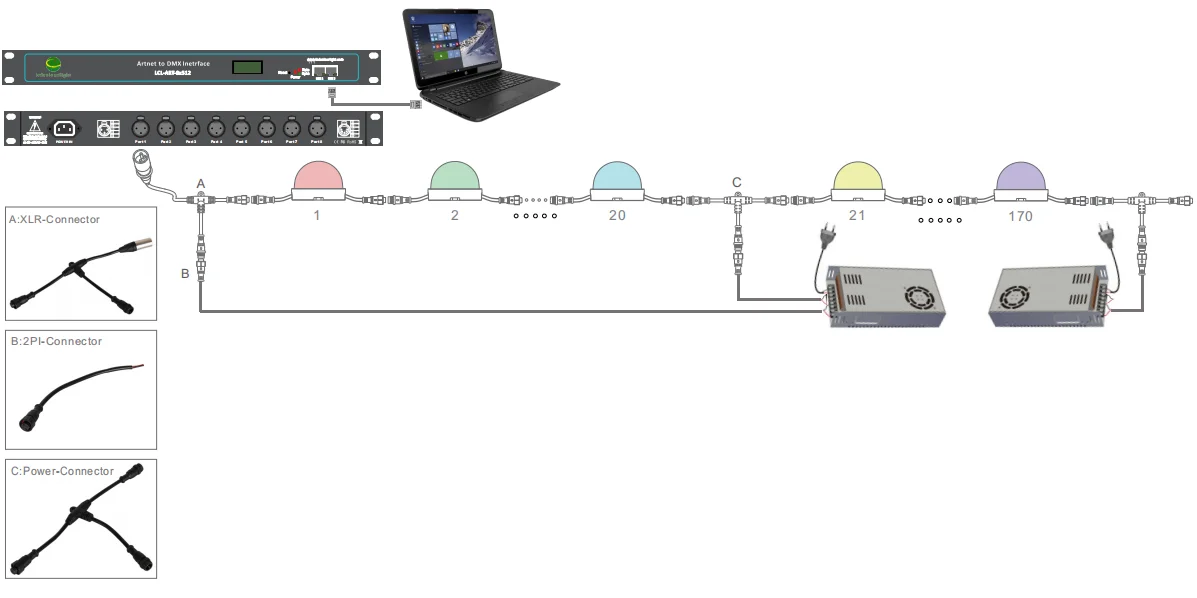 50mm Cube DMX RGB LED Pixel Light WS2811 - 50000h Lifespan