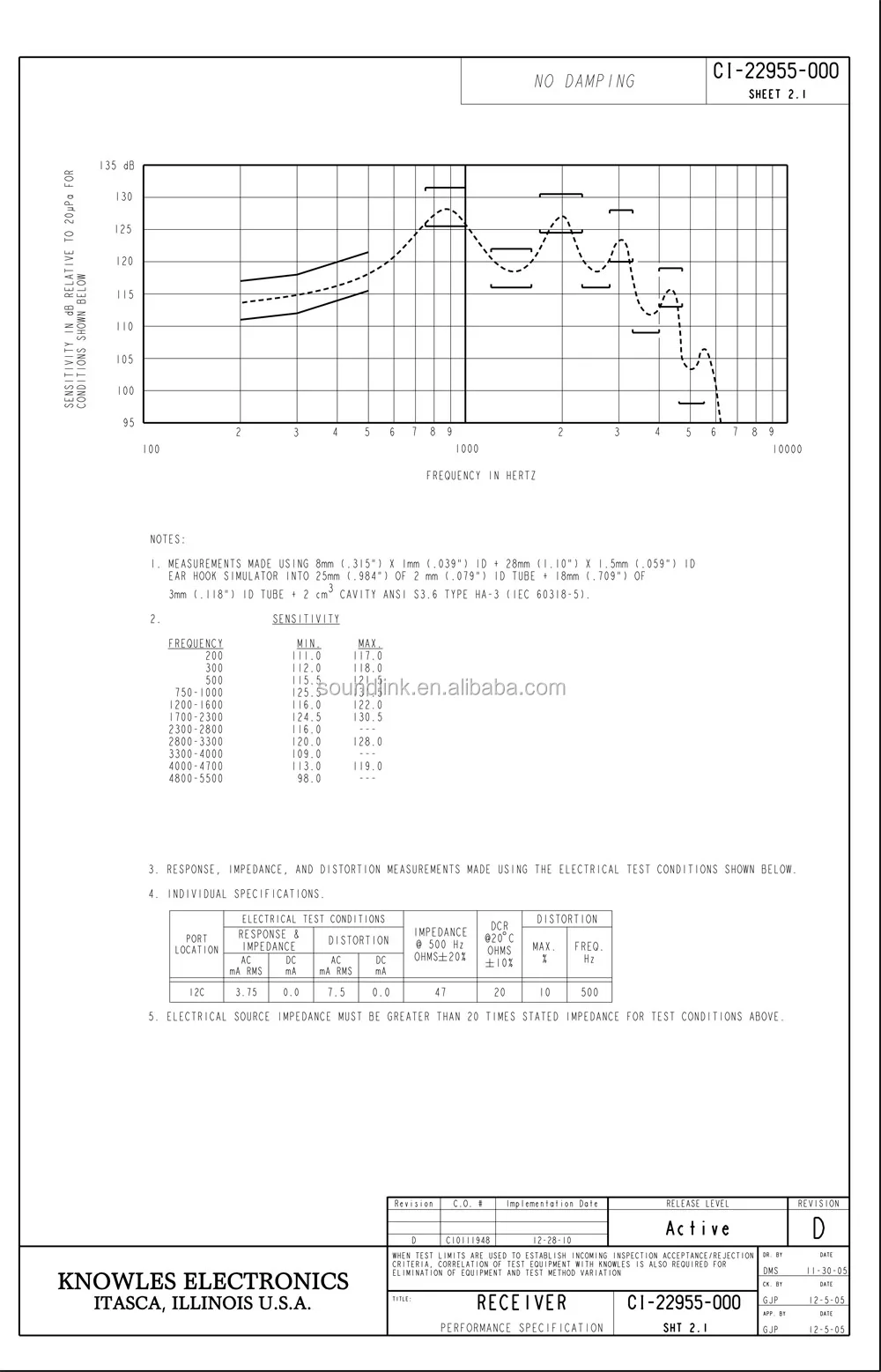 Knowles CI-22955-000 Bass BA Driver for In-Ear Monitors - 200Hz-5.5kHz ...