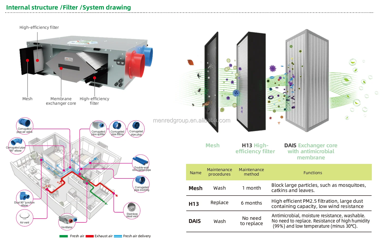 air Vent Ceiling Home Heating System Indoor air Quality and Hvac ...