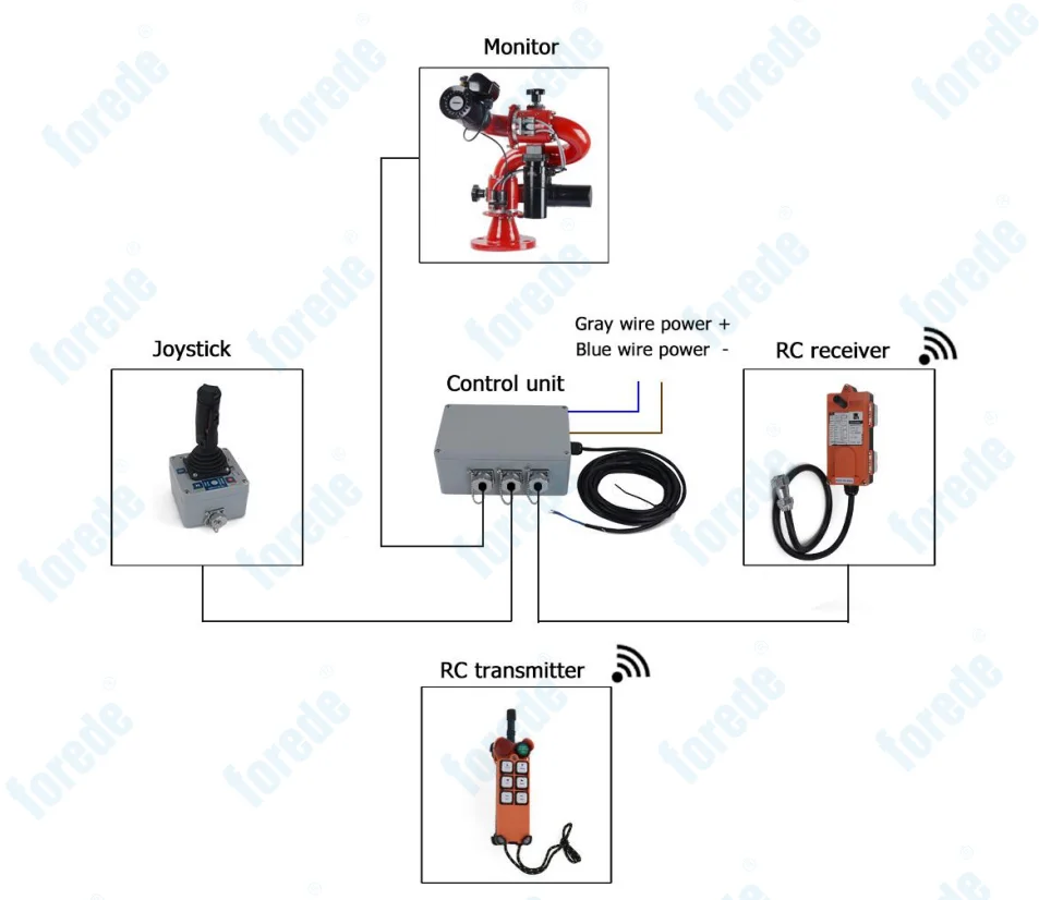 Forede SS304 Fixed Remote Control Fire Monitor - 1200LPM
