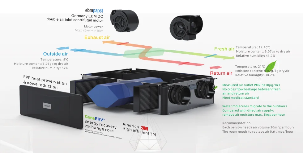 HRV/ERV Ceiling Mounted System - Efficient & Quiet Ventilation
