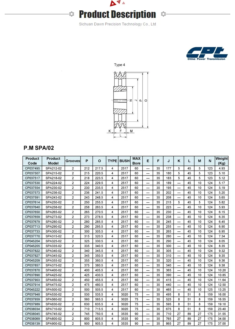 Cpt Spa90-02-1610,Spa V-belt Pulley,2 Grooves,95.5mm Od With 1610 Tb ...