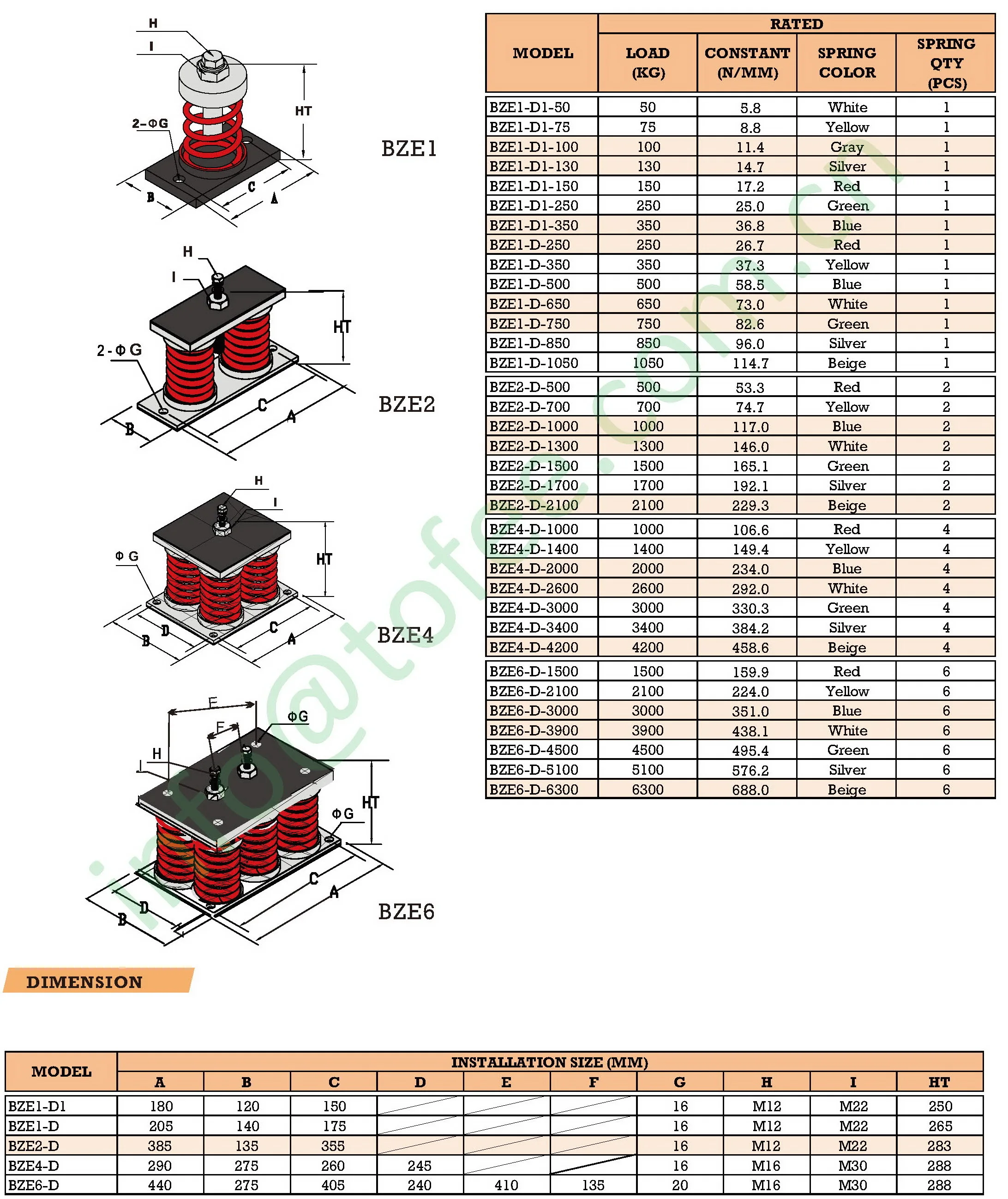 Free Standing Spring Mount Vibration Isolator - Tofee