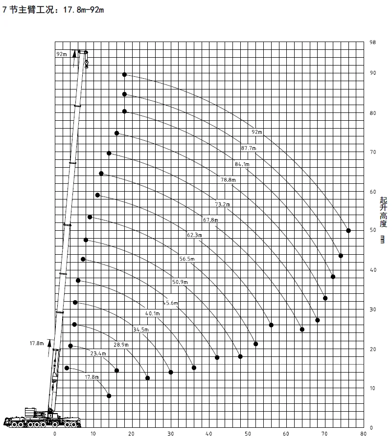 Zoomlion 1000 Ton All Terrain Truck Crane Load Chart for Efficient Wind ...