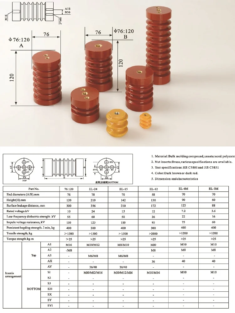 El - 24 Standoff Insulators For Switchgear Standard High Voltage 24kv ...