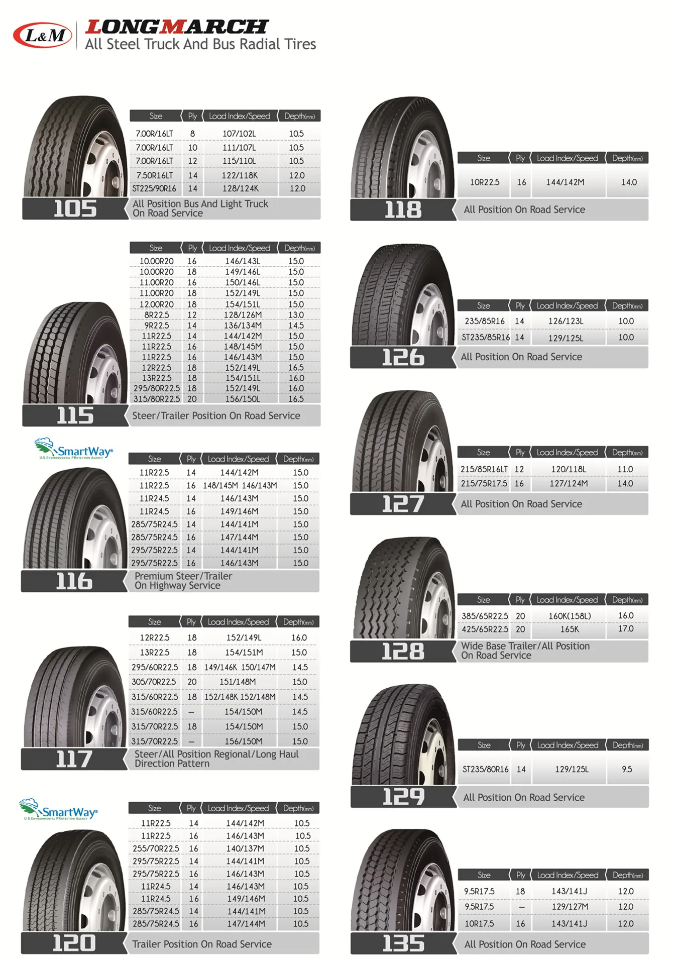 Neumaticos Long March Tires Tyer 315/80r22.5 Lm305 - Buy China Dish ...