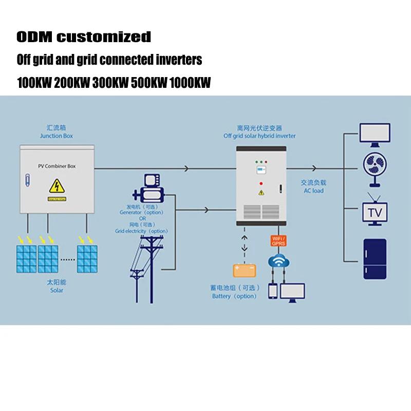 Photovoltaic Inverter 100KW 200KW 500KW Solar Energy Storage Hybrid ...