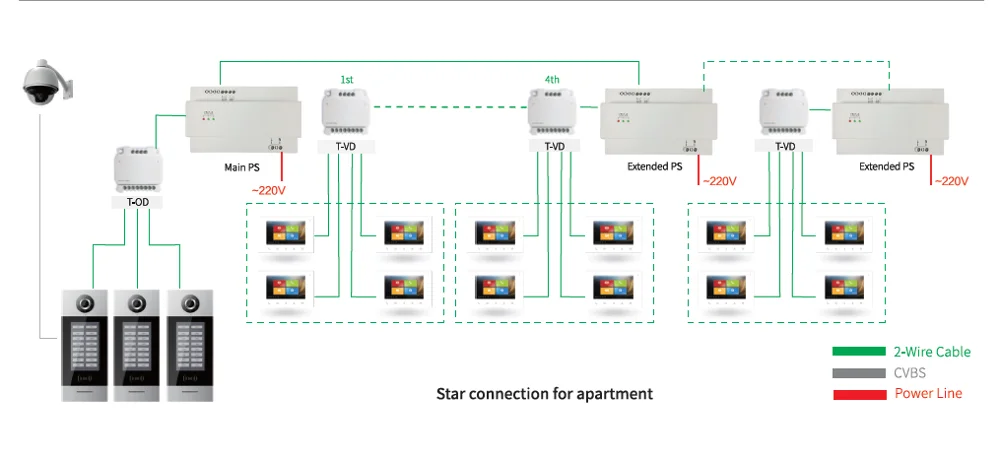 2 Wire Video Door Phone Intercom System Support Unlock Two Doors For ...