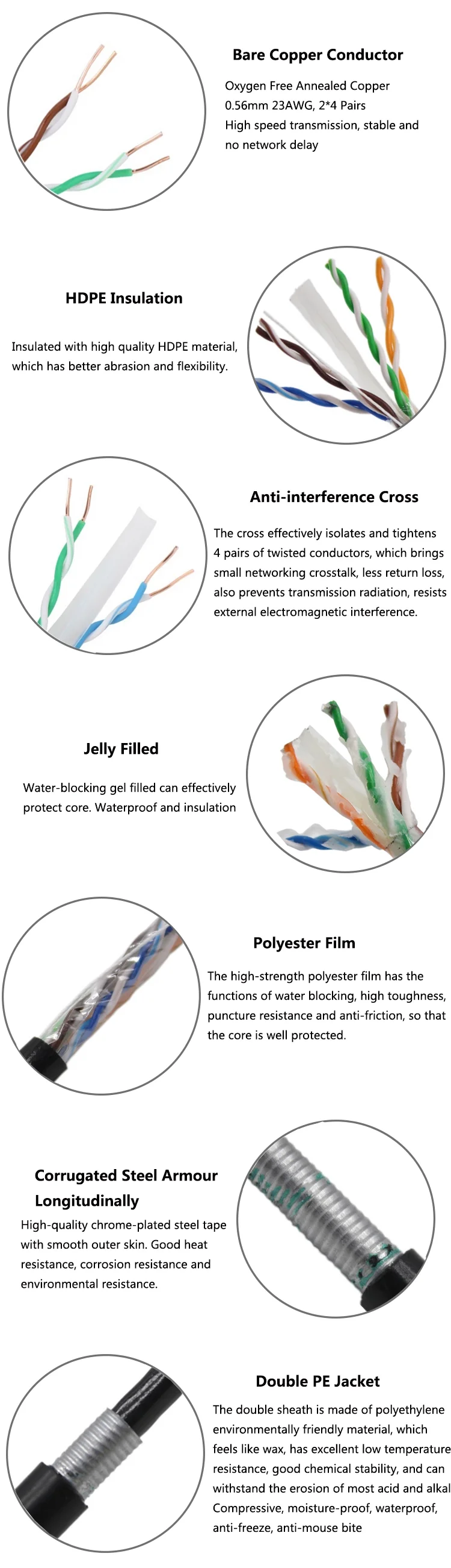 Jelly Filled Cat6 Lan Cable Unshielded Outdoor Network Communication ...