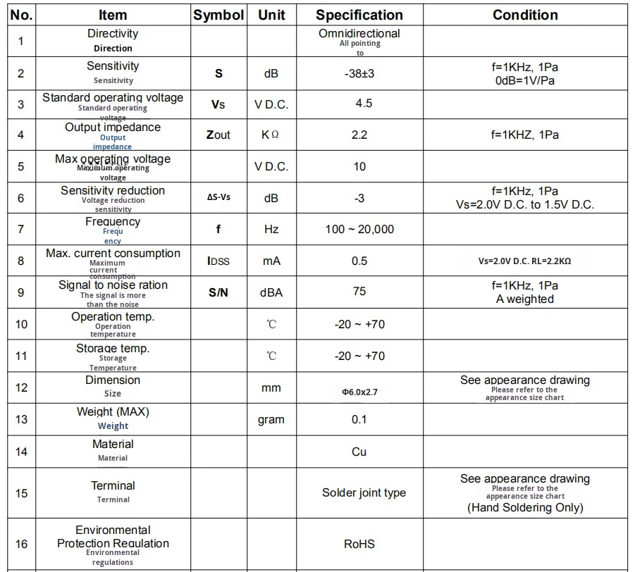 High Sensitivity CZN-15E Electret Condenser Microphone