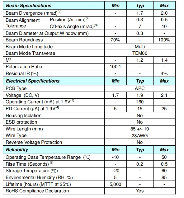 High Power Laser DPSS Modulation CW/TTL/Analogue 532nm 545nm 555nm 561nm 571nm 589nm| Alibaba.com