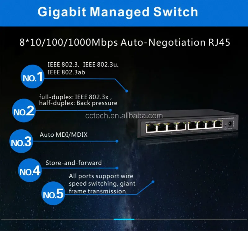 8 Port Gigabit Managed Switch Managed Ethernet Switch With 8 Port 10 ...