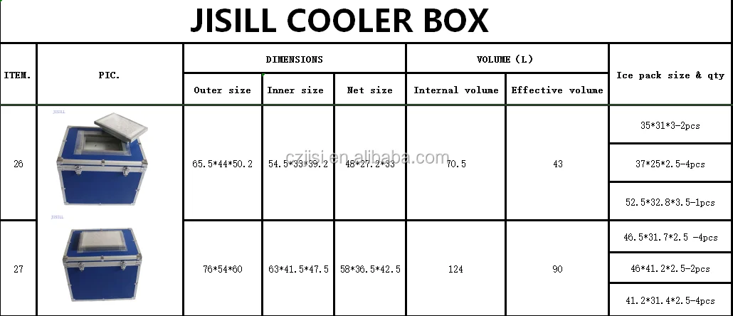 Removable Food Delivery Cooler Box - Durable Ice Cream Cart