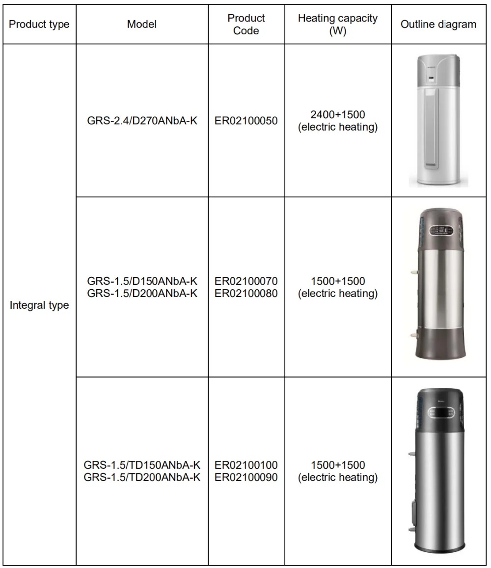 Gree Air to Water Series - Efficient Water Heater Solutions