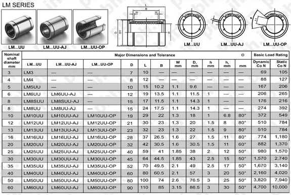 LM40UU Linear Bearings - Durable, Precision, and Versatile