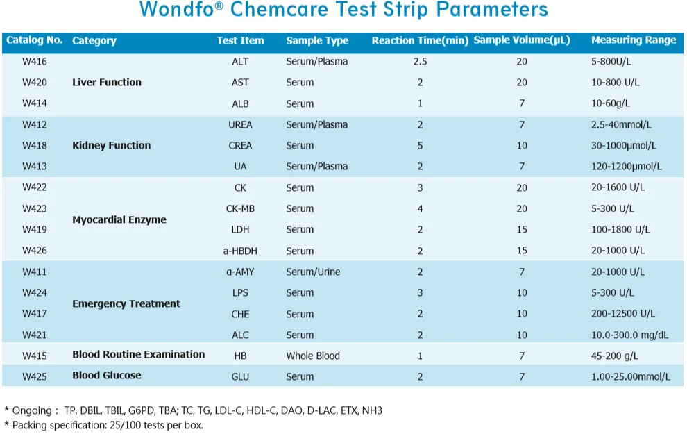 Wondfo hot sales portable dry chemistry analyzer DC-101, View portable ...