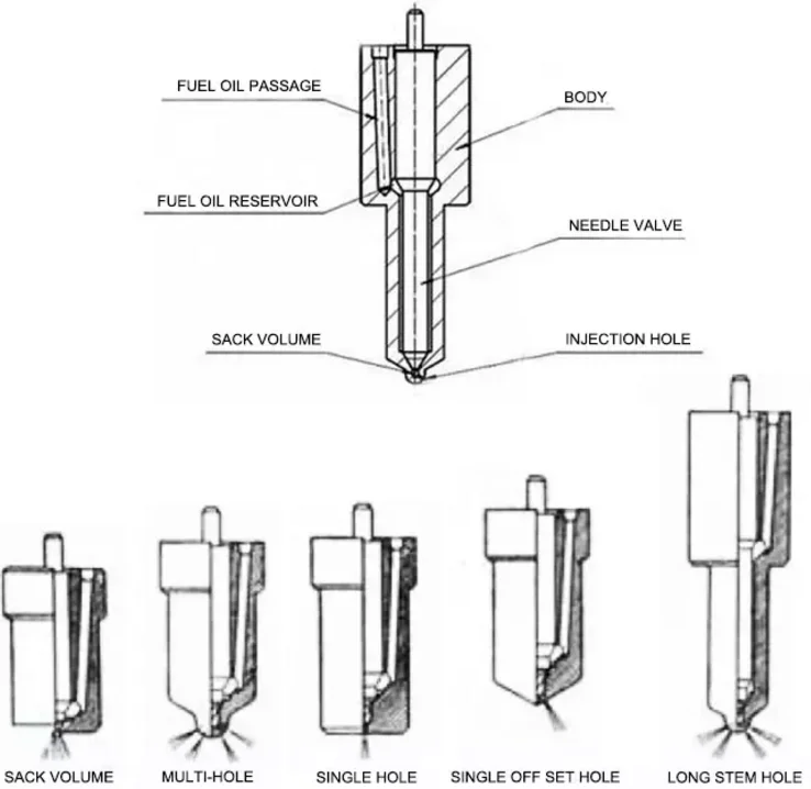 Diesel Engine Nozzle 105017-1210 DN0PDN121 - High Quality
