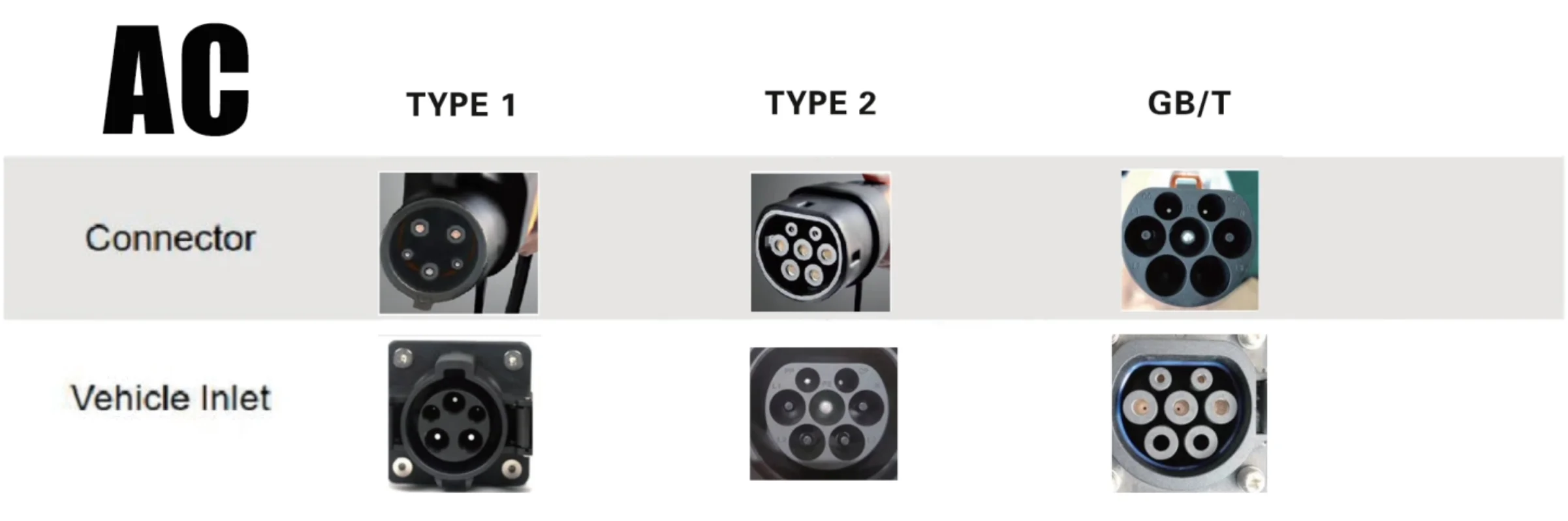 16a American Standard Portable Ac Charging Gun 0-3.5kw New Energy ...