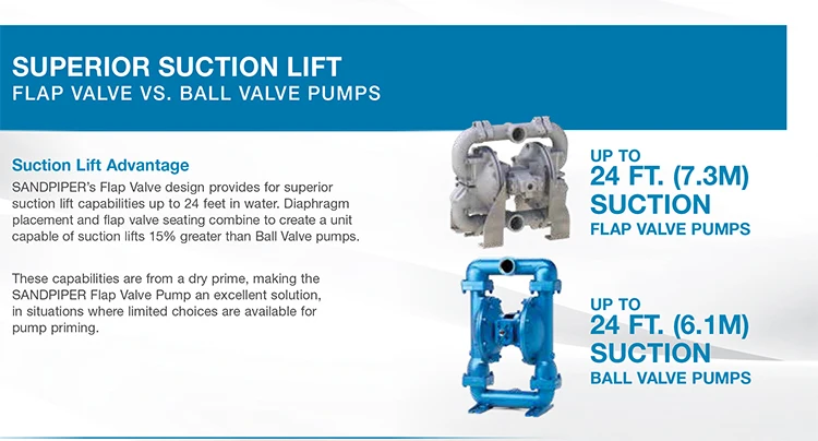 SANDPIPER Heavy Duty Flap Valve Pump - Large Solids Handling