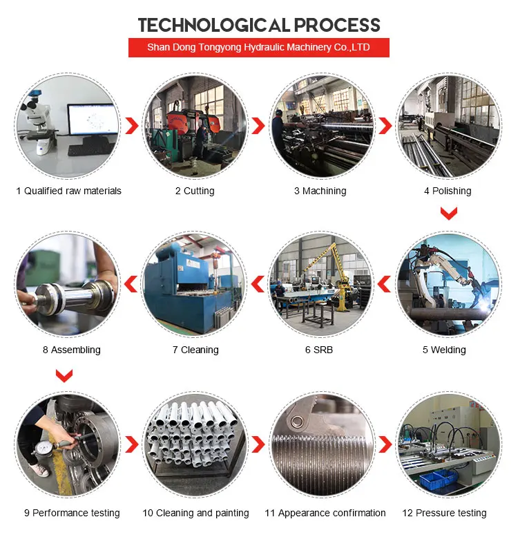 Hydraulic Tail Lift Support Leg Leveling Cylinders - Buy Hydraulic Tail ...