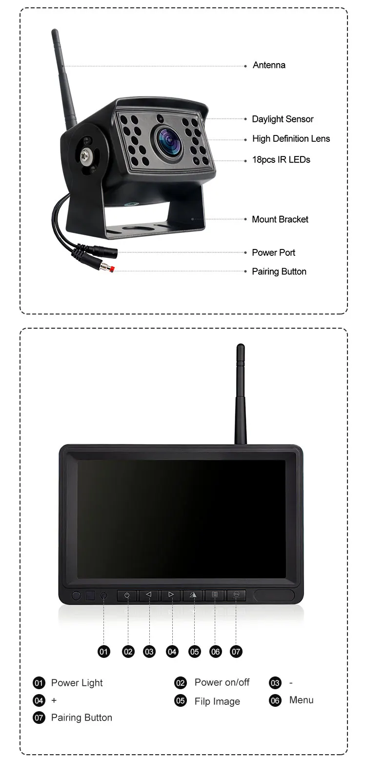 Truck Reversing Aid Digital Wireless Dash Cam Rear View Cameras System ...