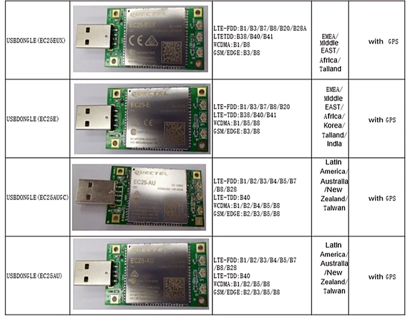 4G Unlock Modem EG25-G EC25E EC25-AF LTE Module USB Dongle