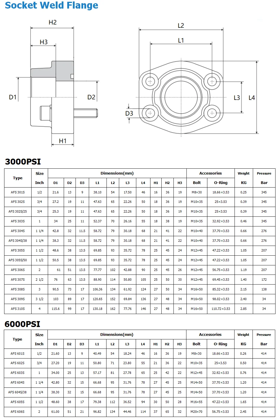 Carbon Steel SAE J518 Flanges - Heavy 6000psi Socket Weld
