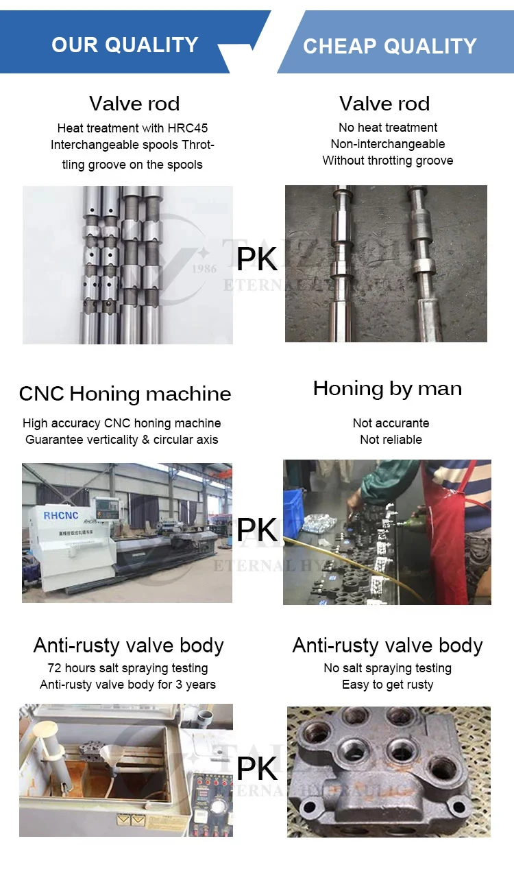 3 4 Ports Hydraulic Priority Valve - Adjustable Flow Control