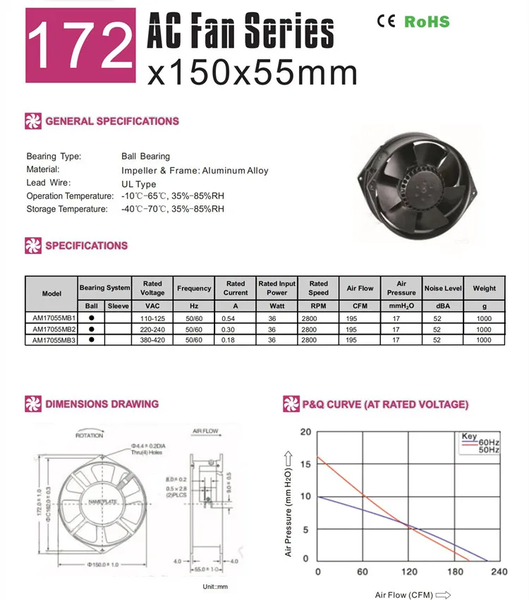 High Quality Fisheye Fan 220v 172x150x55mm 17255 Metal Frame Metal Blade Ball Bearing| Alibaba.com