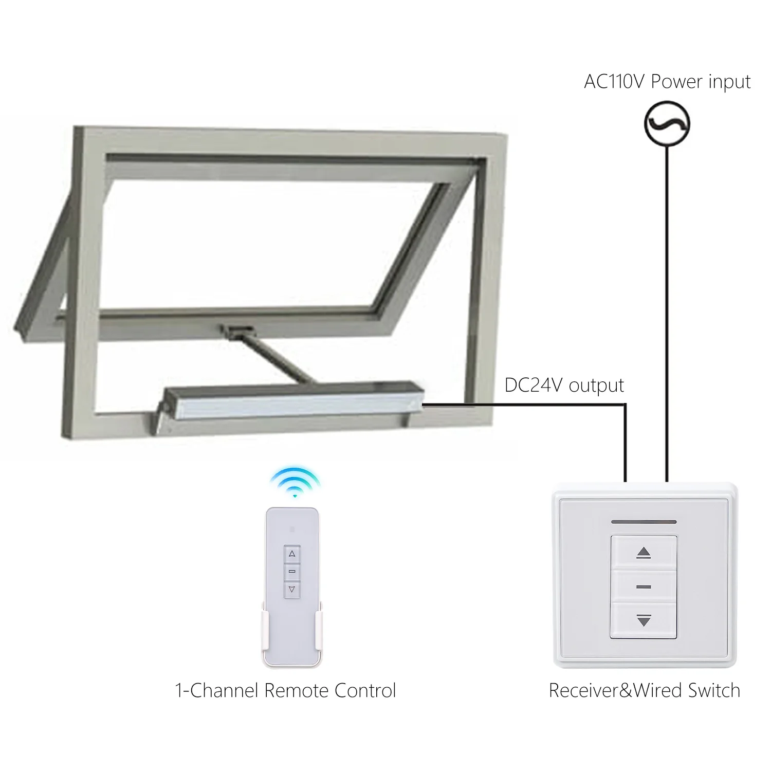 HUIYEETEX Skylight Motor with RF Remote Control - 110V/120V