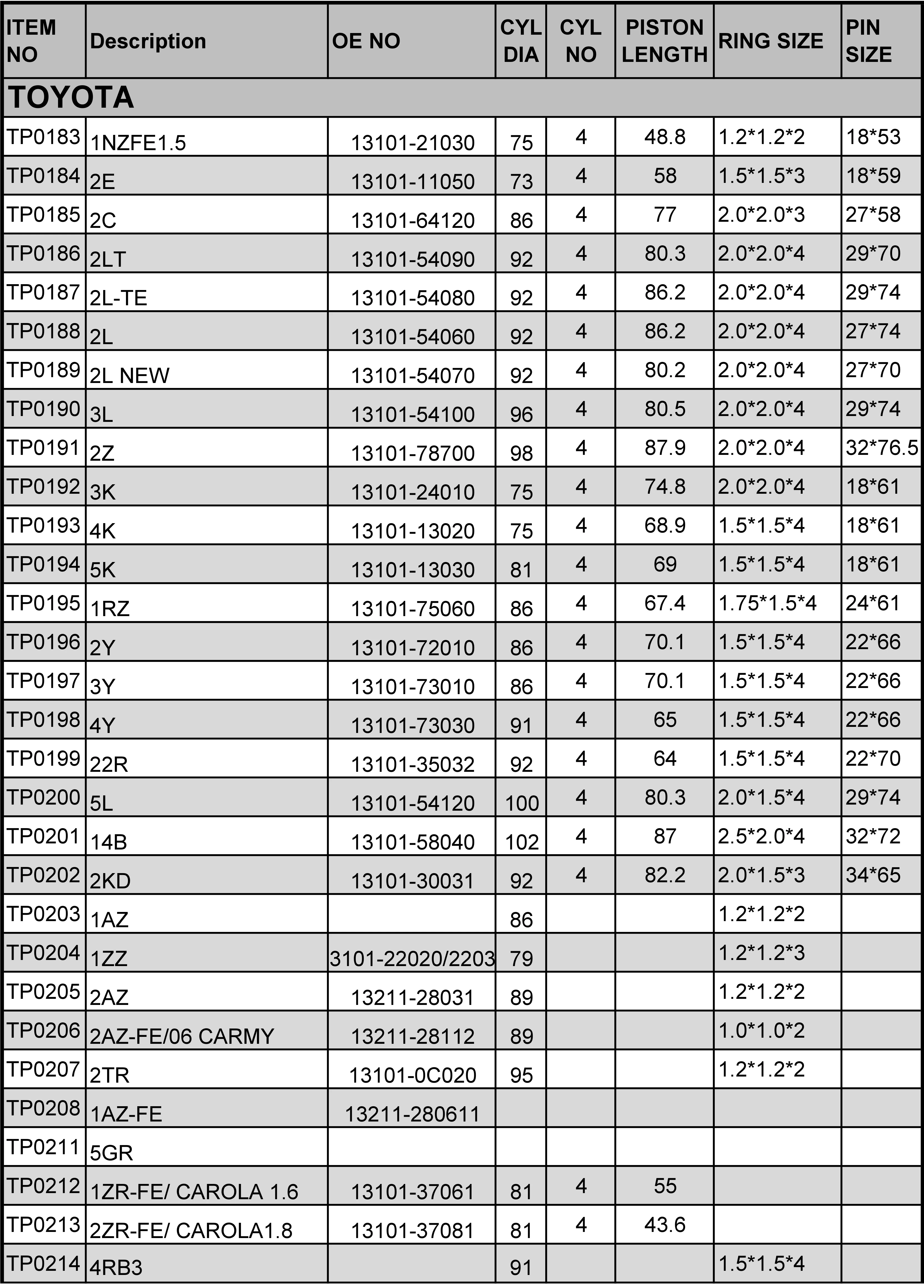 80.5mm Piston For Carolla1.6 1zr-fe Engine Parts - Buy Engine Piston ...