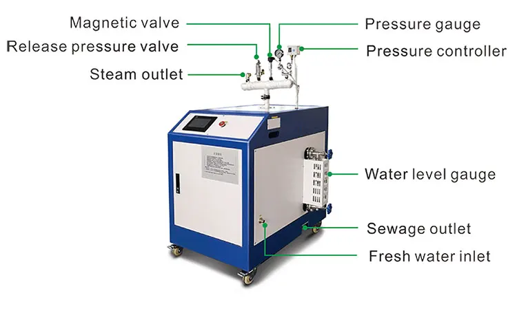 Professional Laboratory Full Automatic Induction Coil Small Steam ...