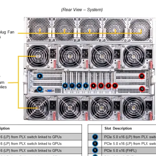 Sys-821ge-tnhr Gpu Superserver - 8u Hgx H100 8-gpu - 24x 2.5" Nvme/sas ...