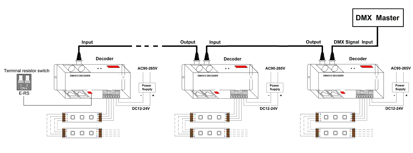 DMX512 ถอดรหัสแถบ LED RGB DMX LED ตัวถอดรหัส DMX DMX 512 RGB LED ...