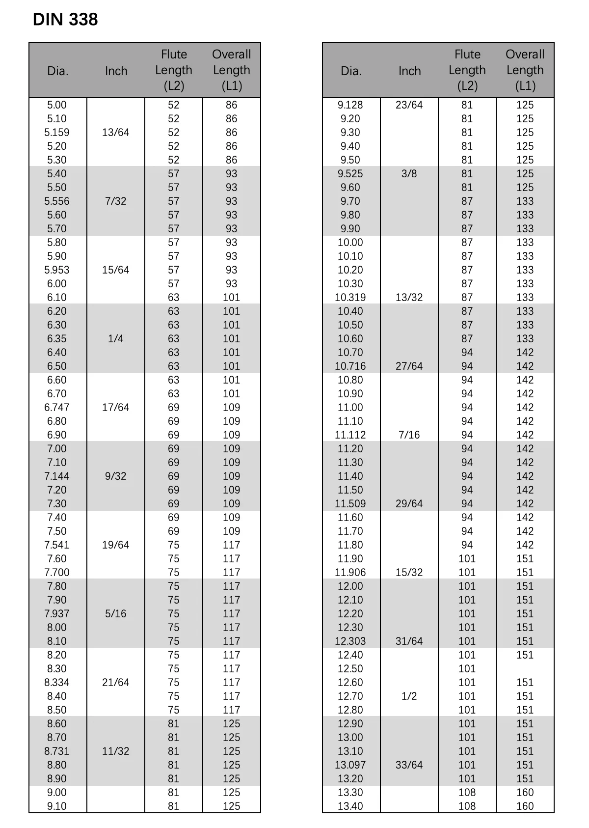 Factory High Quality Hss M42 M35 M2 High Speed Steel Twist Dills For ...